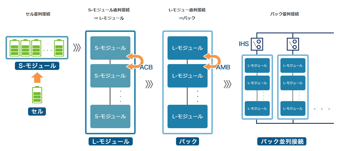 技術紹介 | NExT-e Solutions