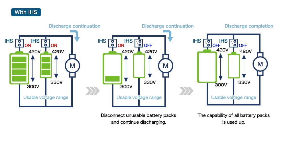 Our Technologies | NExT-e Solutions